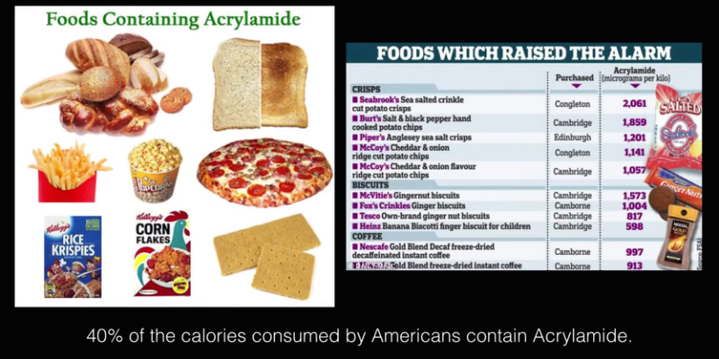 A-Z List Of Dangerous Food Ingredients You Should Avoid