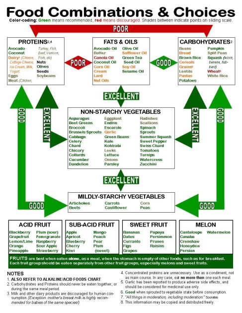 Avoid Bloating – 3 Combinations Of Foods You Don’t Want To Eat