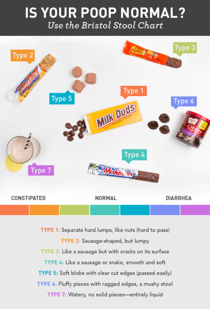 Is Your Poop Normal? Here's The Number 1 Reason To Check Your Number 2