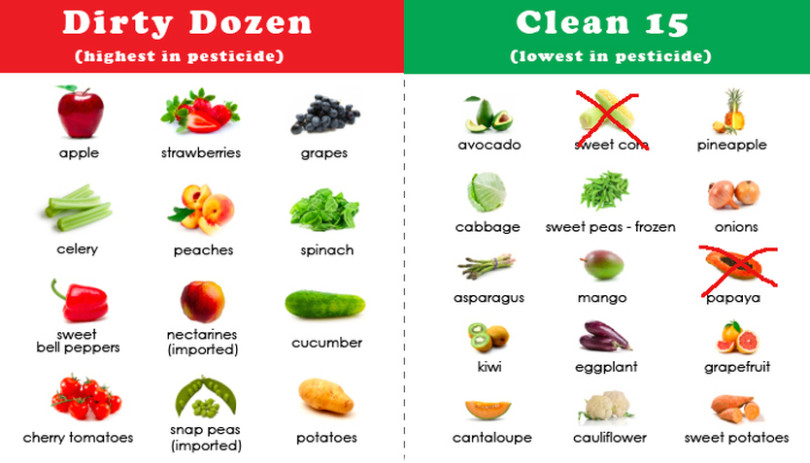 15 Foods That Are Pesticides Free And Affordable