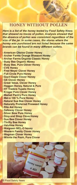 Real Honey Vs Fake Honey In The Supermarket