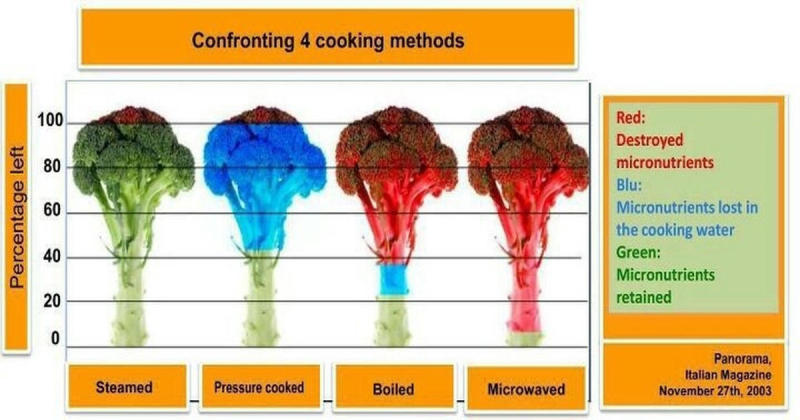 The Best Cooking Methods To Prevent The Nutrients In Your Food From ...