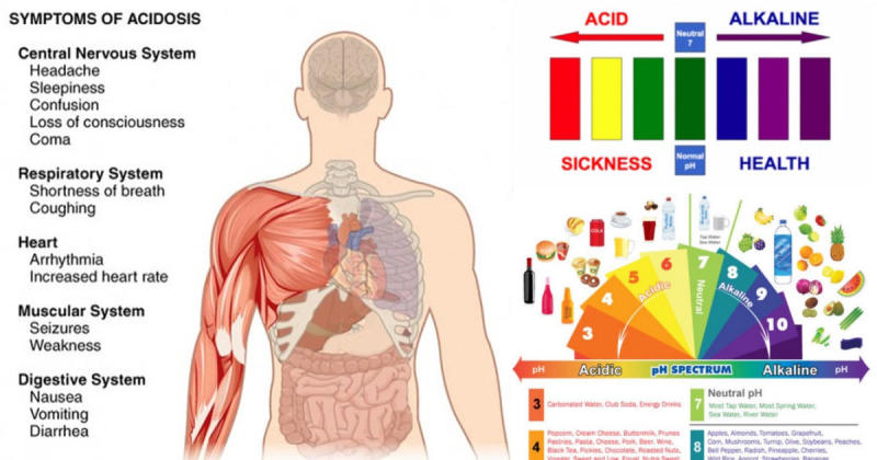 17 Signs Your Body Is Too Acidic And 9 Ways To Quickly Alkalize It