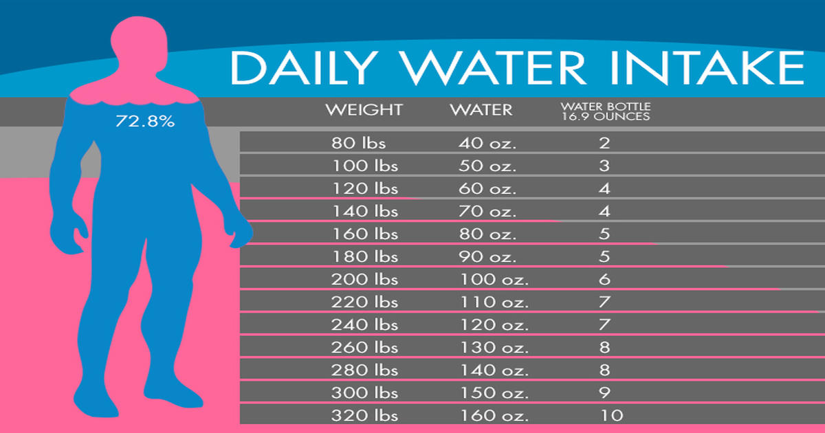 How Much Water Do We Need To Drink According To Our Weight 
