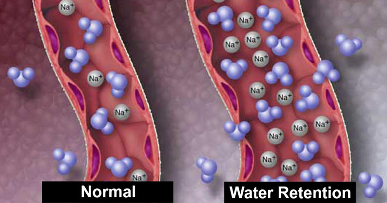 How To Get Rid Of Excess Water Weight In 3 Days