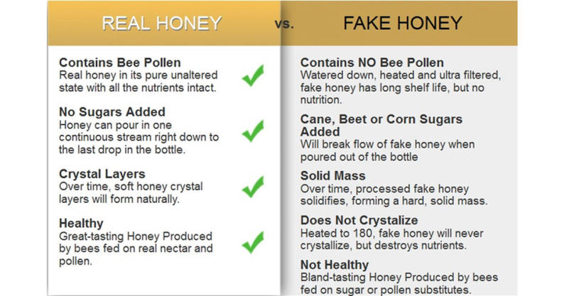 How to Detect Fake Honey (It’s Everywhere), Use This Simple Trick!