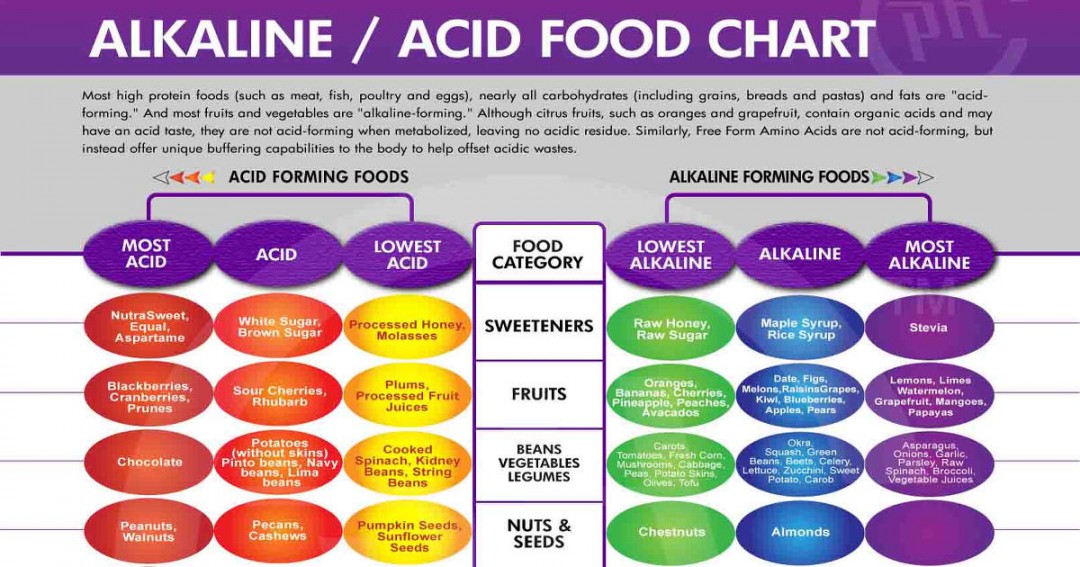 Alkaline Eating Tips And Tricks For Healthy Living