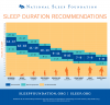 This Chart Tells You EXACTLY How Much Sleep You Need To Get According ...
