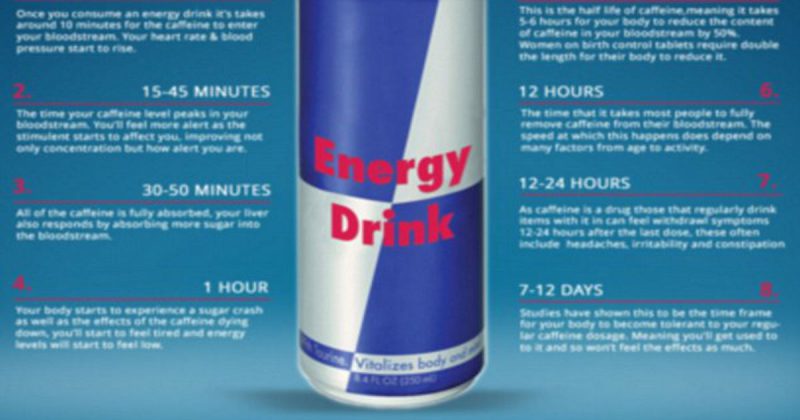 Dangers Of Energy Drinks Minute By Minute Guide Of What They Do