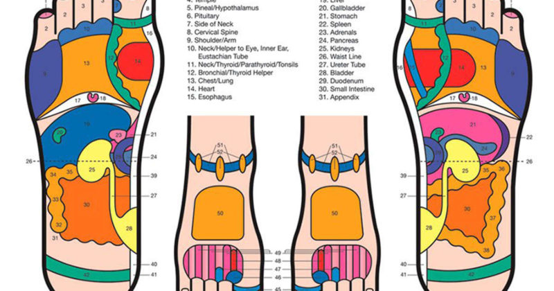 23 Ways To Get A Total And Complete Body Cleanse