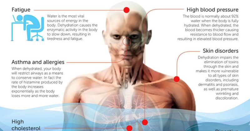 11 Ways Dehydration Could Be Making You Fat And Sick