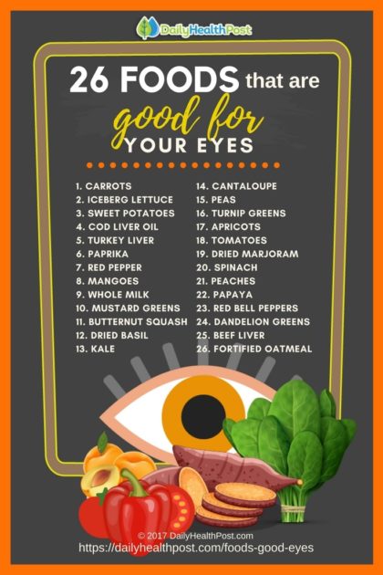 26 Foods That Are Good For Your Eyes You Need To Start Eating