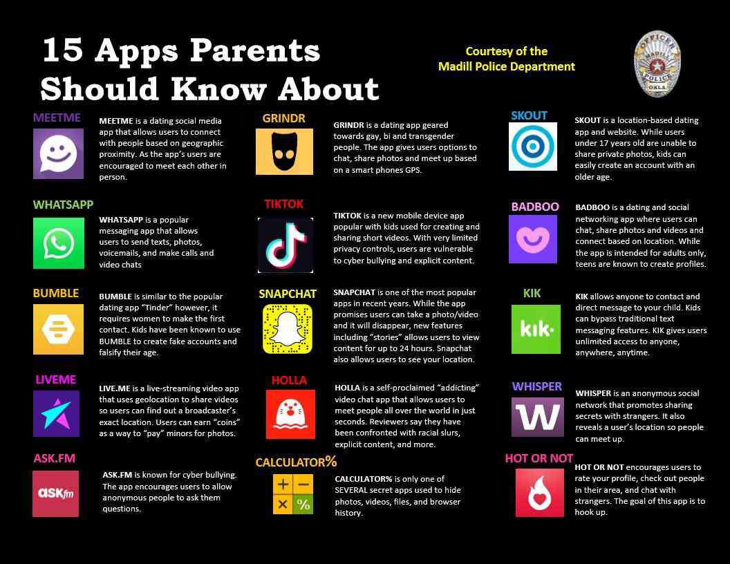 15 Apps Parents Should Know About To Protect Their Children